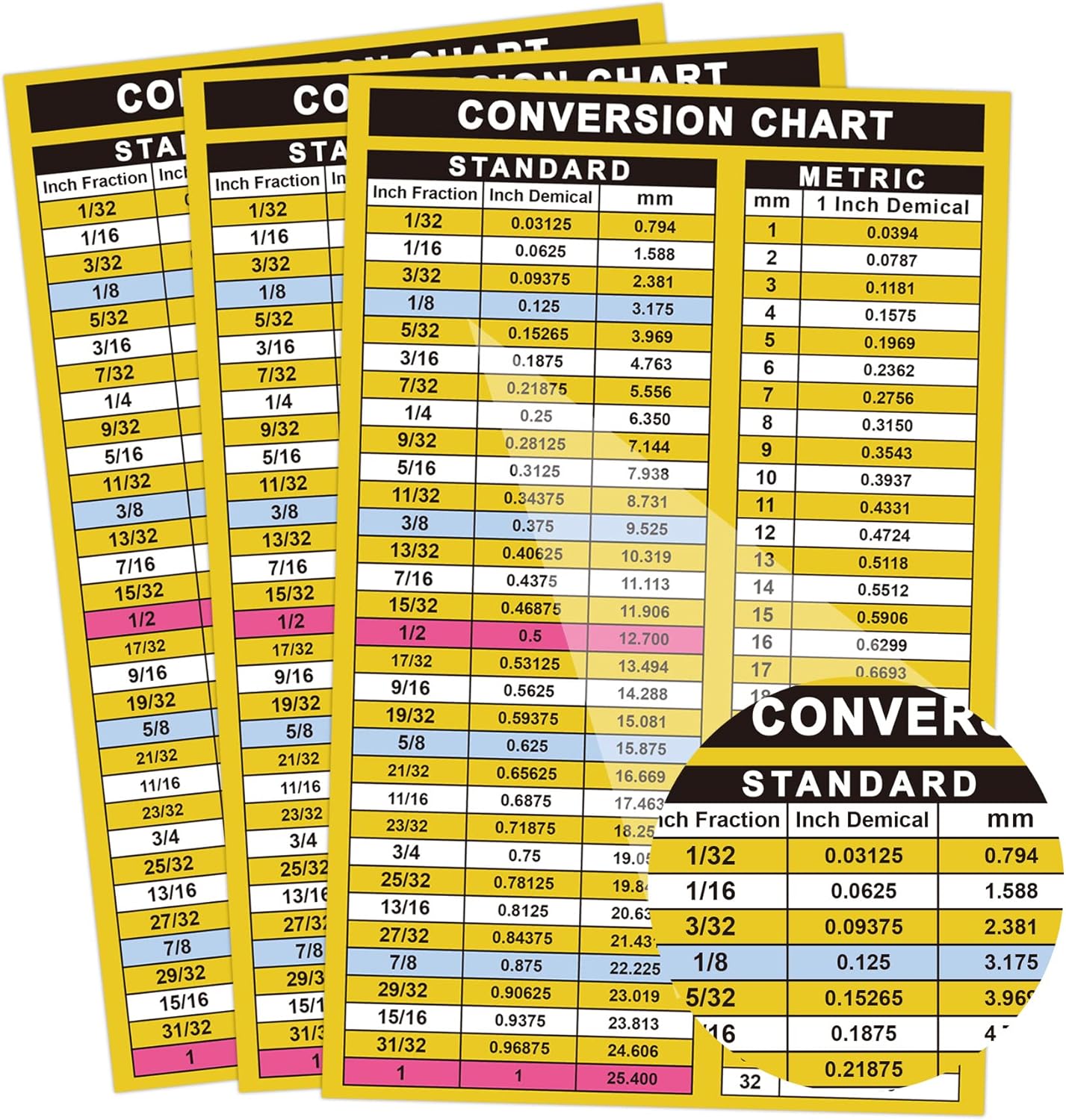 Amazon Fraction Decimal To Metric Conversion Chart Stickers 5 5 X