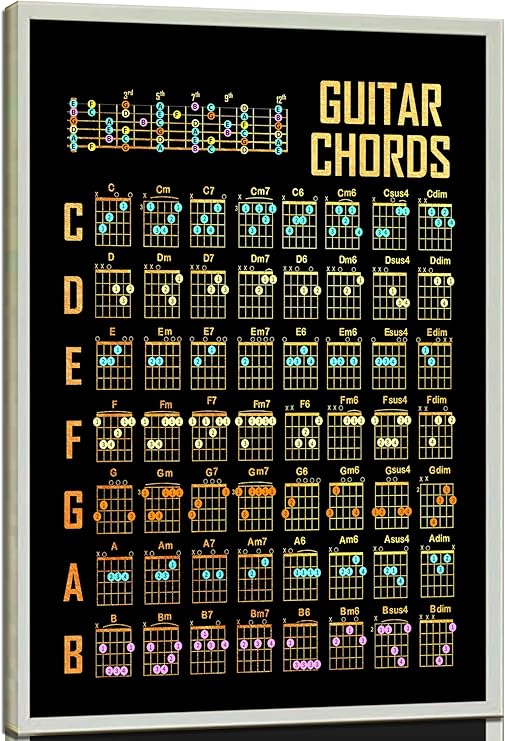Amazon.com: Guitar Chord Poster Guide Wall Art Music Theory Canvas Wall ...