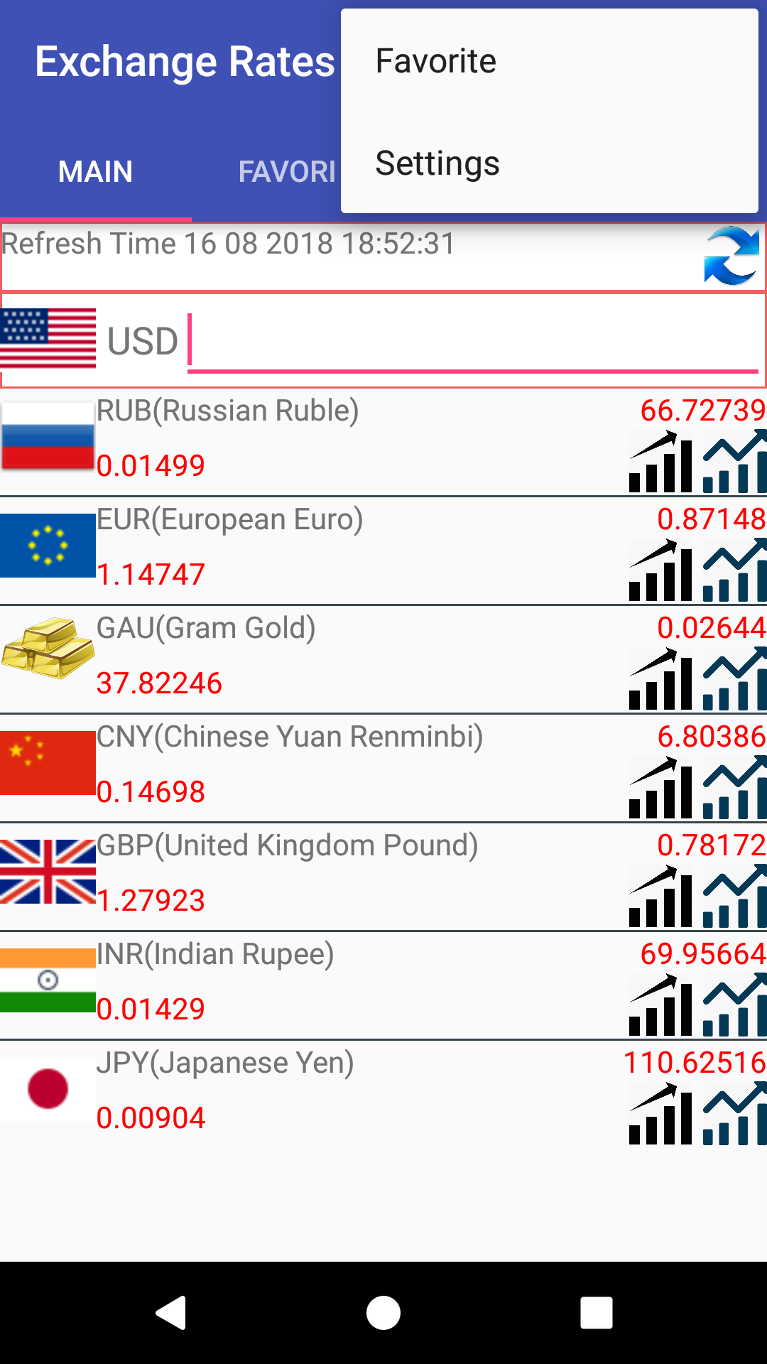 Currency Converter - App on Amazon Appstore