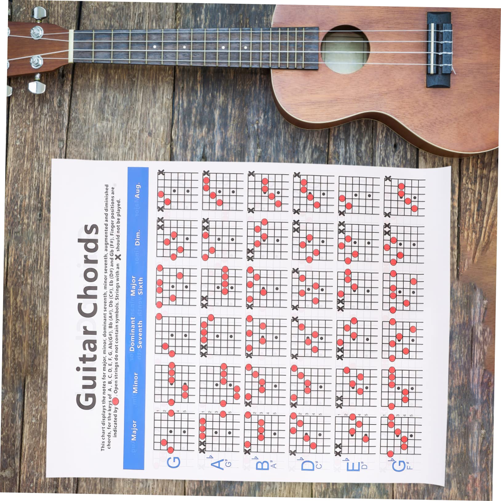 Guitar Open Chords Chart Guitar (open G Tuning) Right And Left Hand