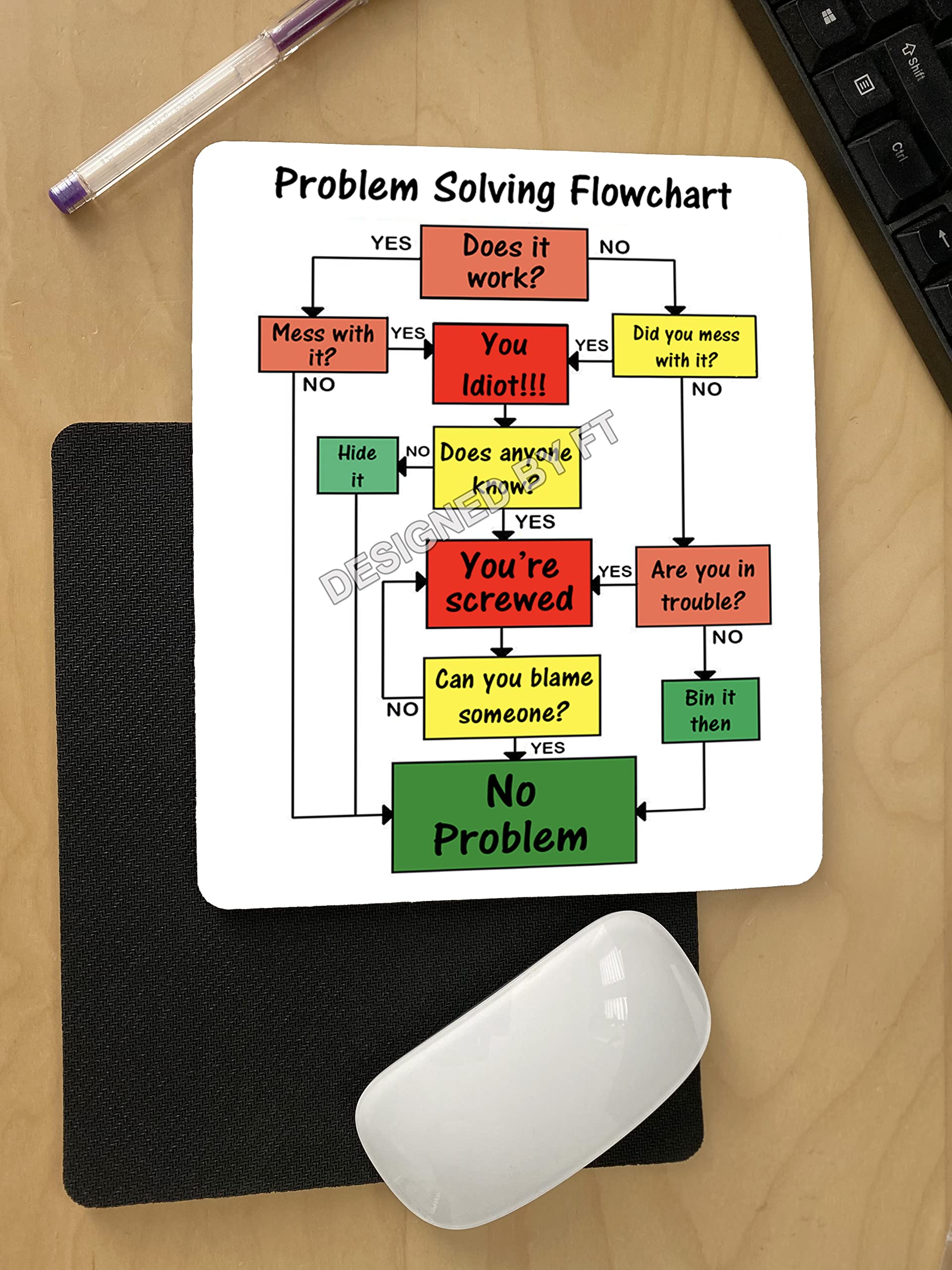 FT FlyingTurtles Problem Solving Flow Chart Premium Mouse mat pad ...