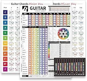3 Pack Guitar Chord Wall Chart - Size A1 Chords, Scales, Common ...