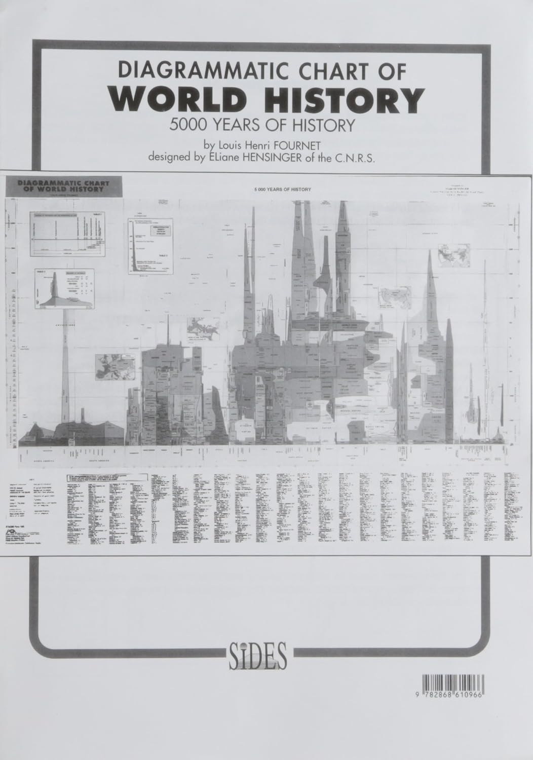 Amazon.in: Buy Diagrammatic chart of world history - 5000 years of ...