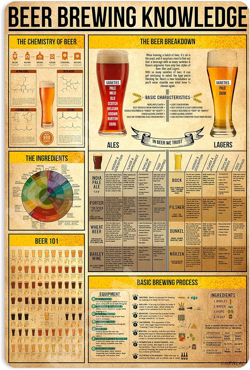 Amazon.com : NEGLAI Beer Brewing Knowledge Metal Signs Poster, Vintage ...