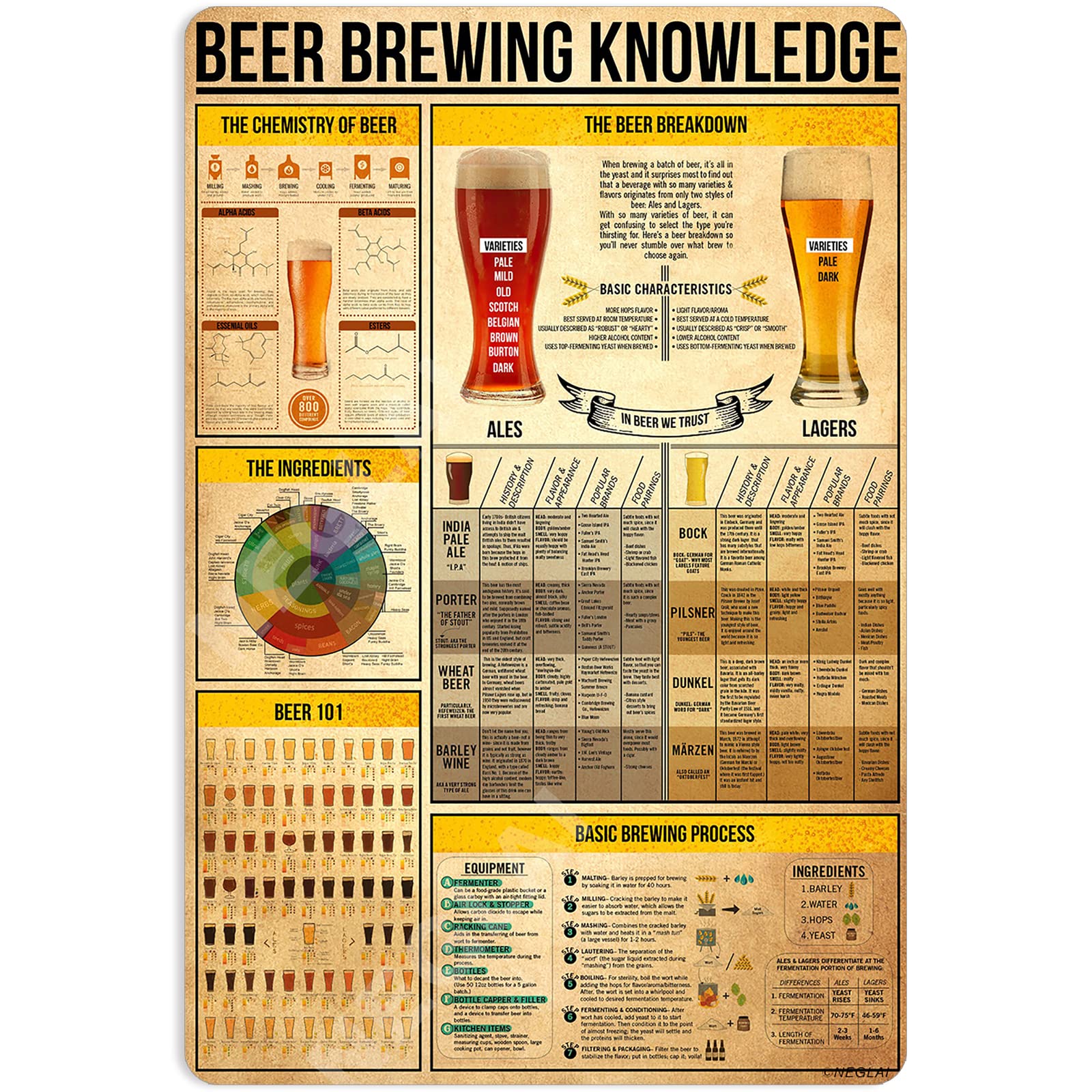 Amazon.com : NEGLAI Beer Brewing Knowledge Metal Signs Poster, Vintage ...