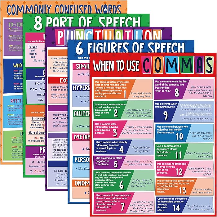 Buy 5 Pieces Educational Speech Posters Punctuation Grammar Posters ...