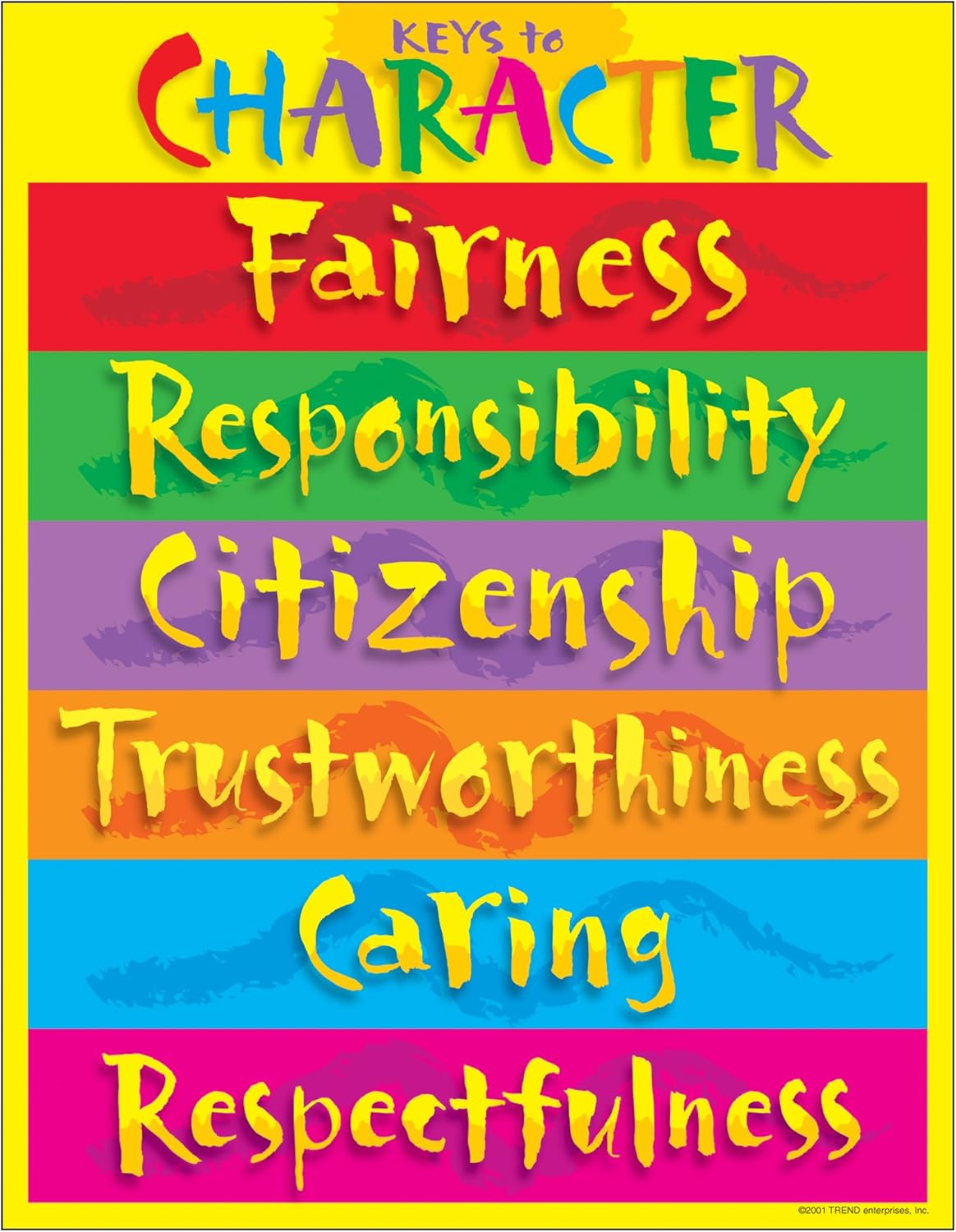 Trend Enterprises Llaves para Character Tabla de Aprendizaje (1 Pieza ...