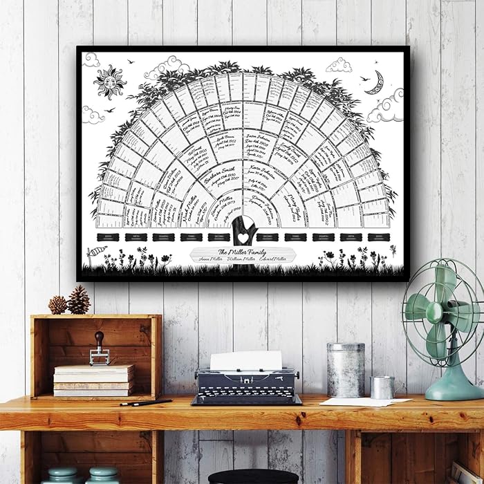 Buy Family Tree Chart to Fill in 6 Generation Genealogy, to Fill in ...