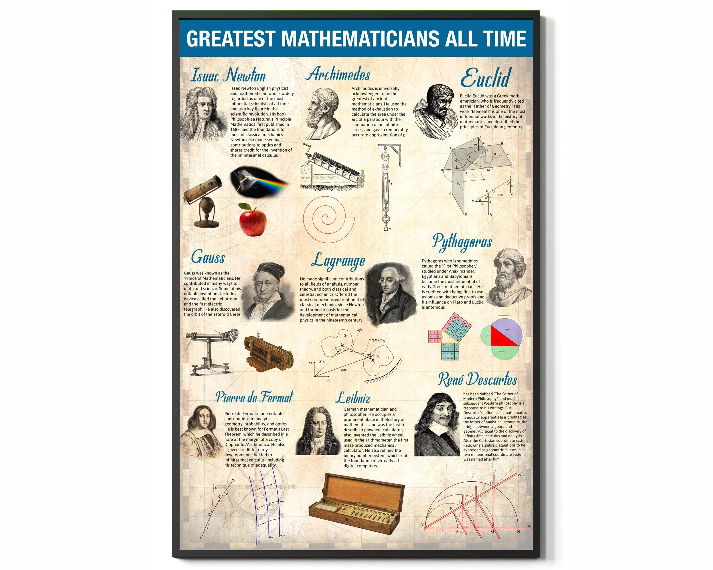 Amazon.com: Greatest Mathematicians All Time Famous Mathematicain Wall ...