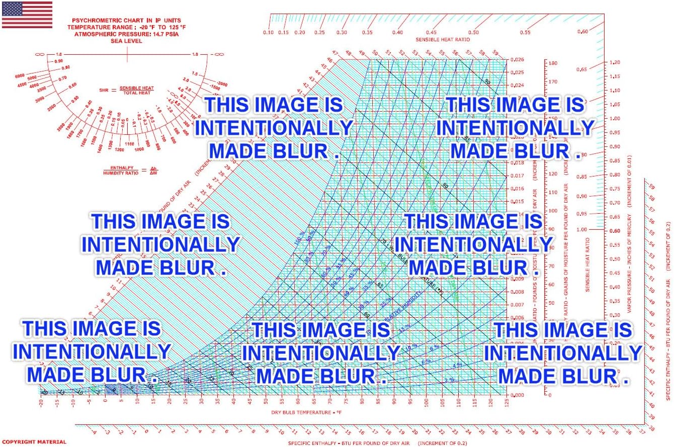 Amazon.com: MGV PRODUCTS Psychrometric Chart in IP Units, -20 F to 125 ...