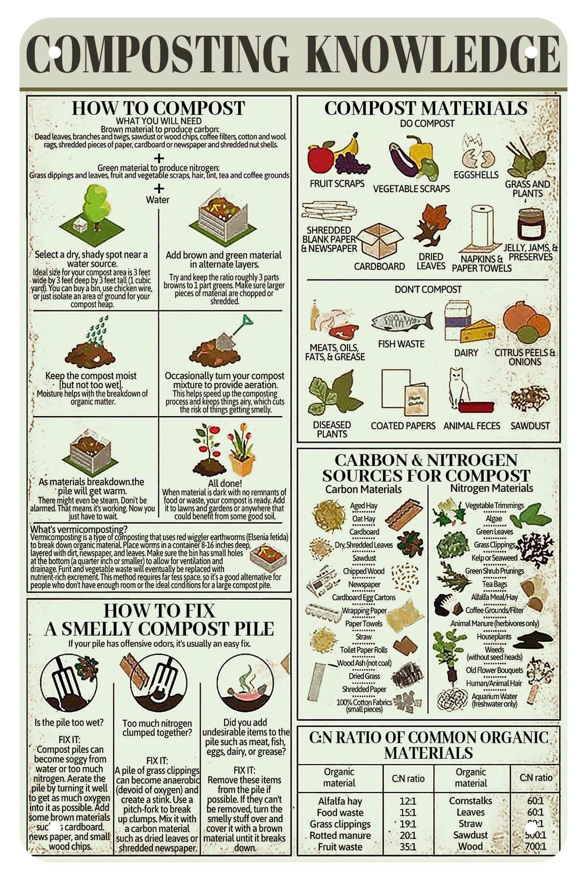 Amazon.com: Composting Knowledge Metal Tin Signage Compost Materials Do ...