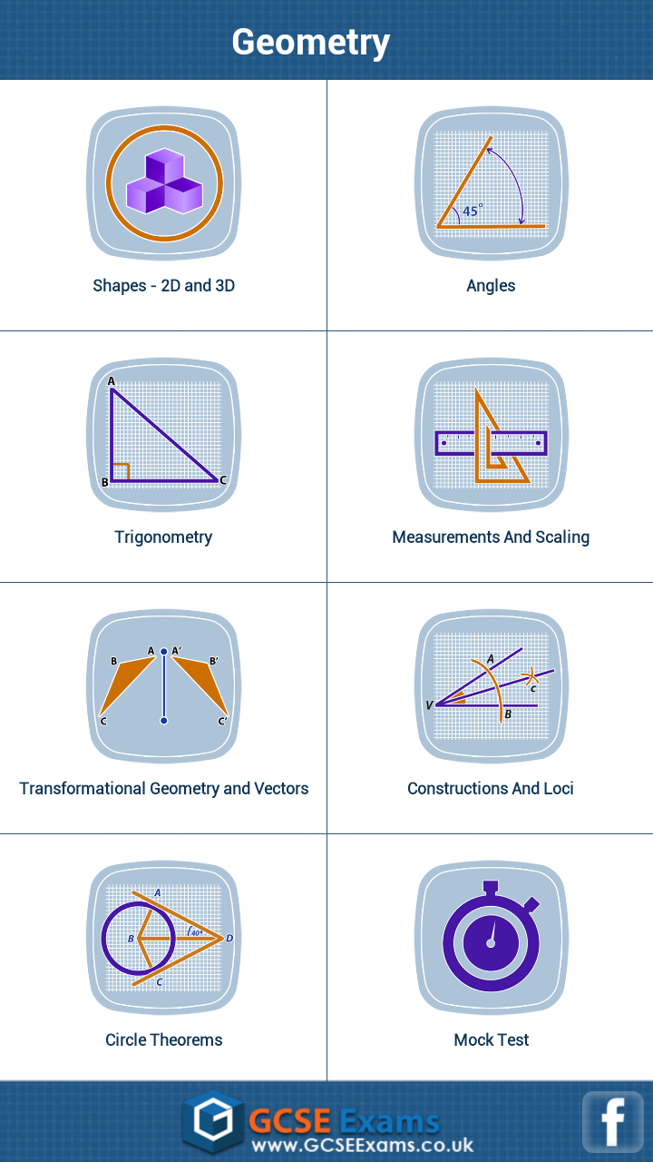 GCSE Maths : Geometry Revision Lite - App on Amazon Appstore