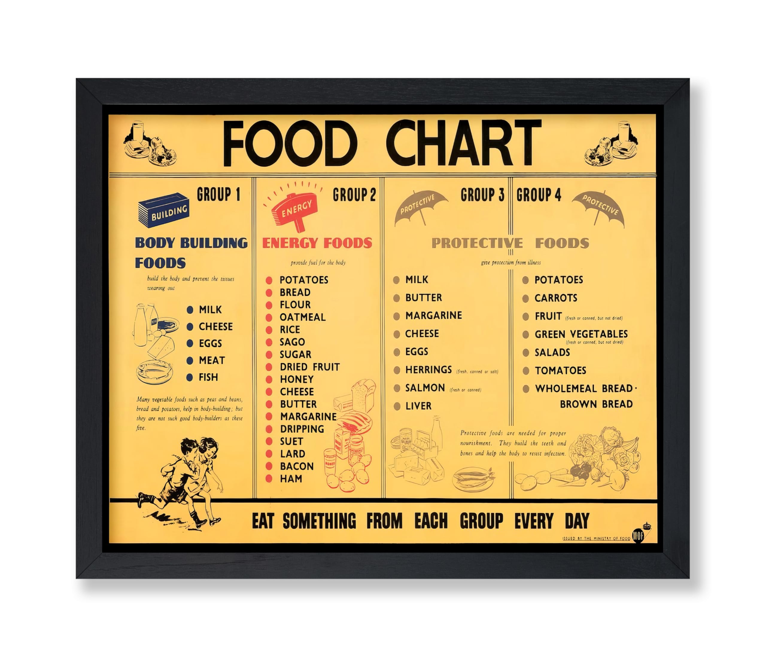 Amazon.com: Poster Master Vintage Food Chart Poster - Retro Food Groups ...