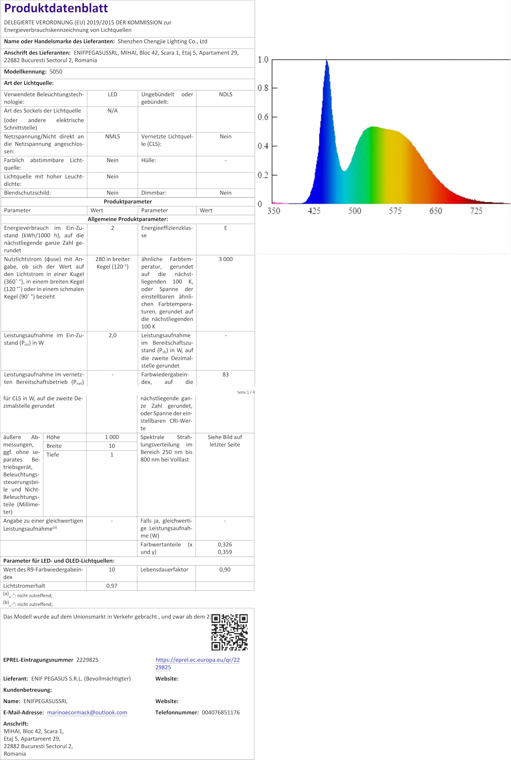 LED Leuchteinheit für IBC Container : Amazon.de: Garten