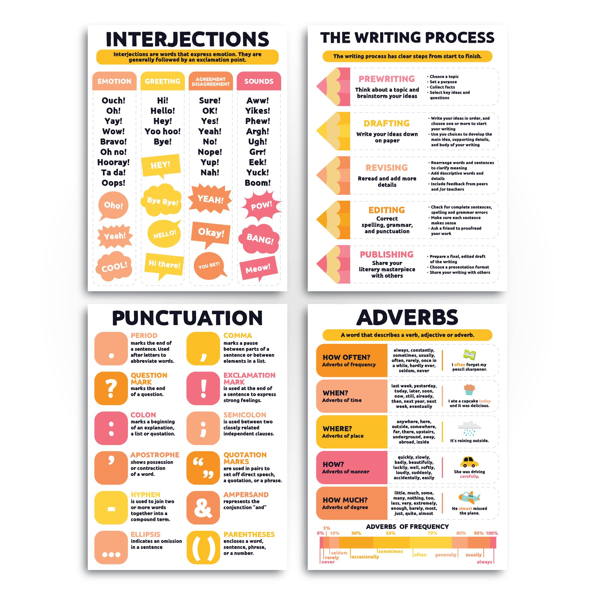 Snapklik.com : Sproutbrite 12 Pack Parts Of Speech Poster Grammar ...