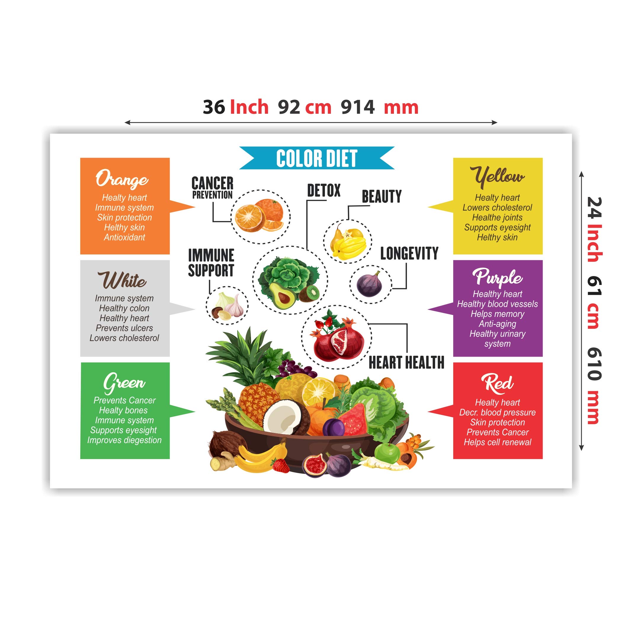 Chart Of Fruits And Vegetables For Diet