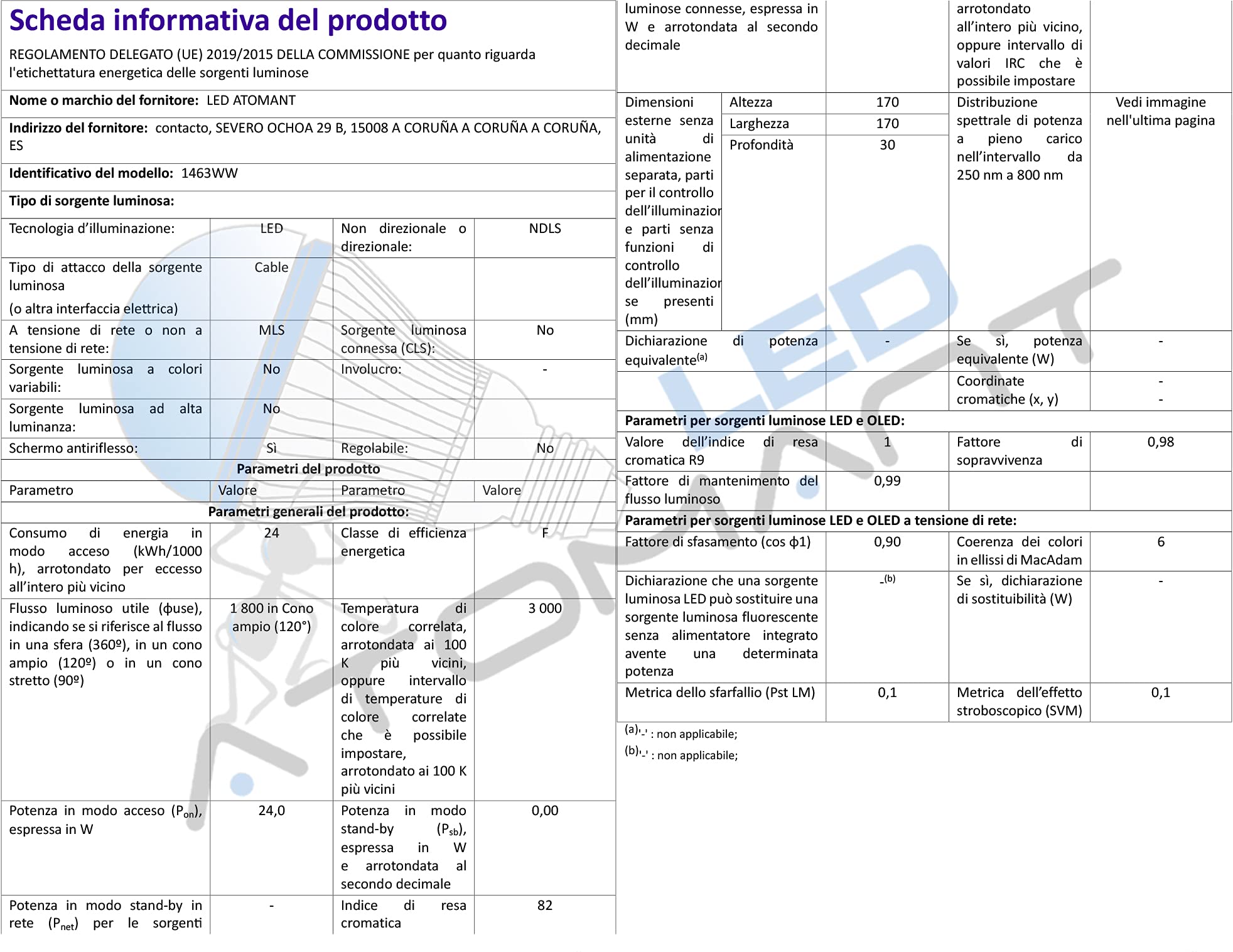 DoRight Modulo ad Anello a LED con Supporto Magnetico 24W Modul LED ...