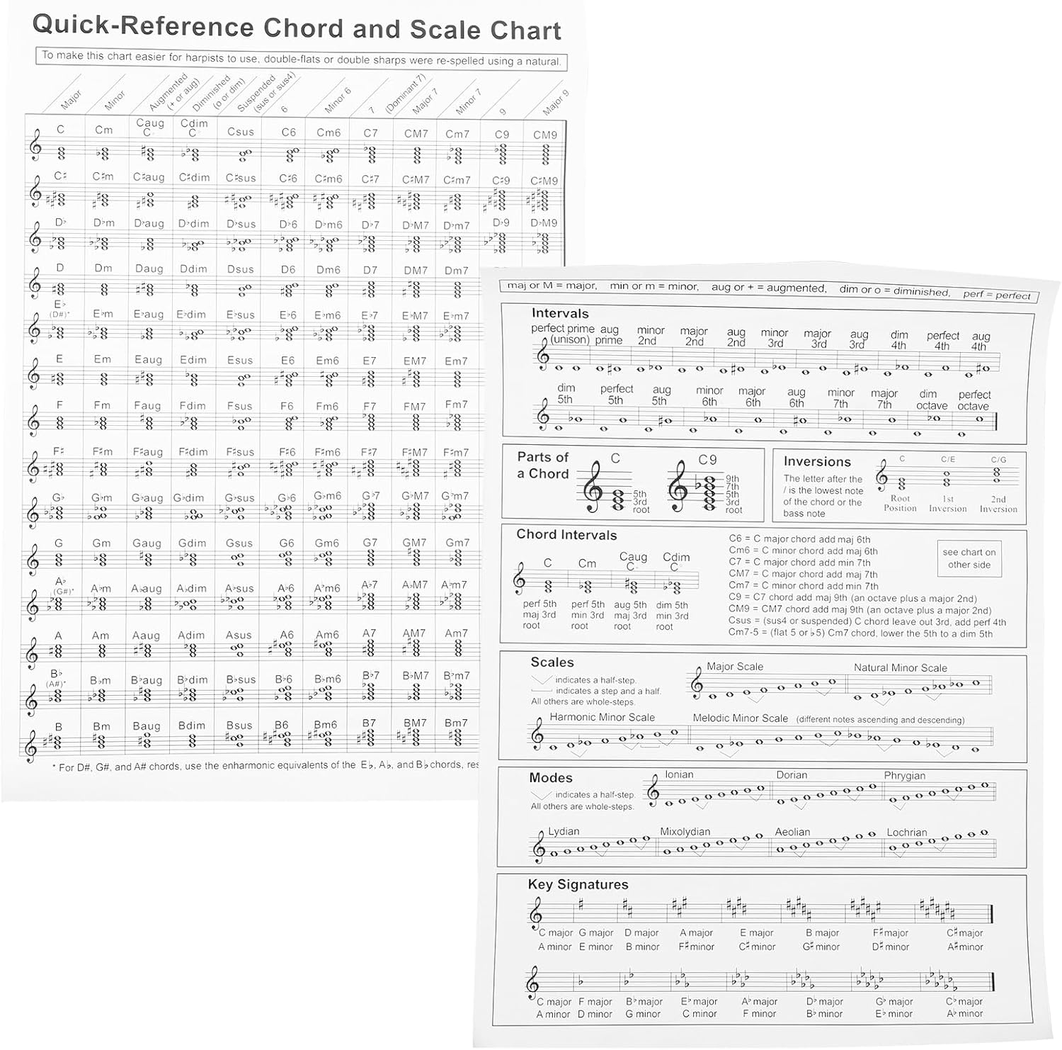 Amazon.com: ERINGOGO Learning Harp Chord Poster Harp Chord Diagram ...