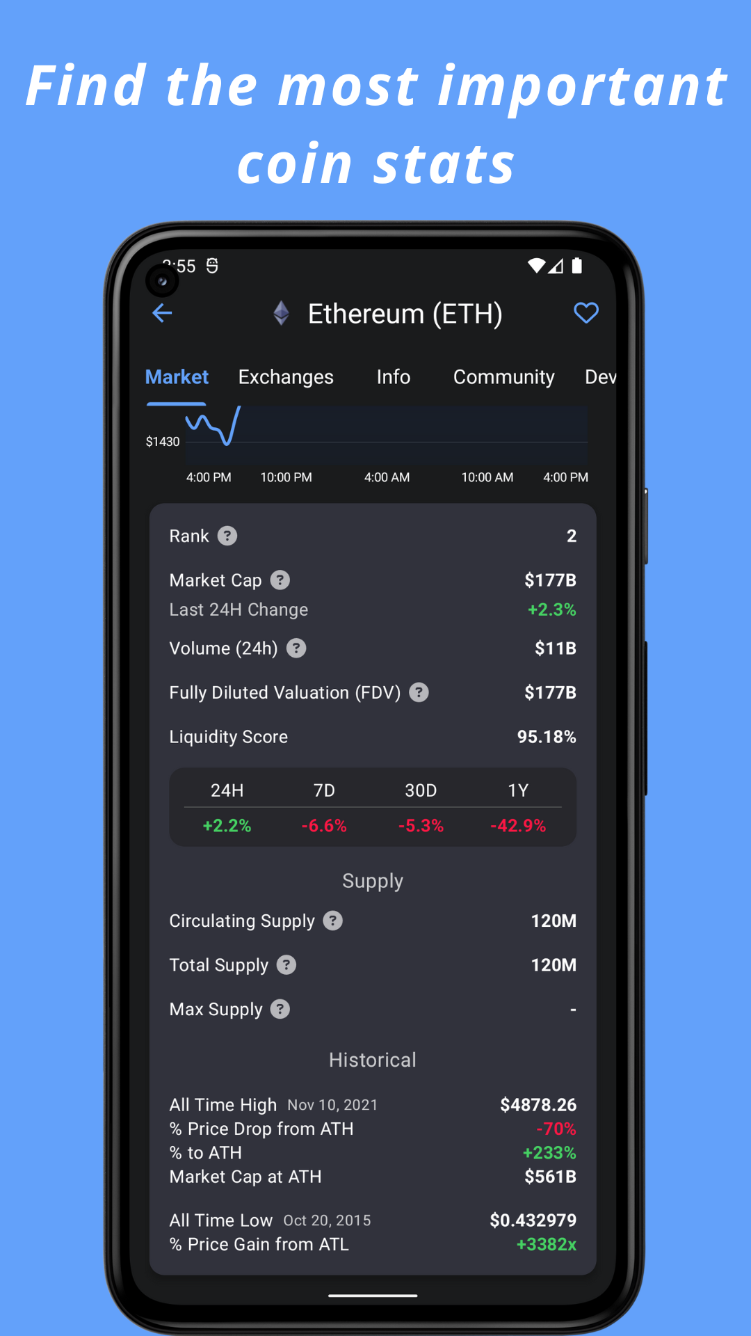 Crypto Hub: Coin Stats Tracker - App on Amazon Appstore