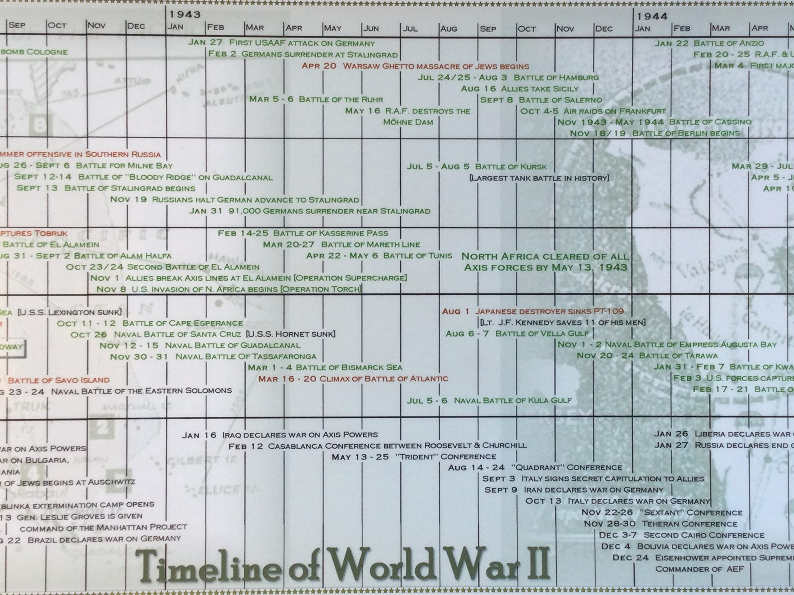 World War 2 Timeline Map World War II | Map And Timeline