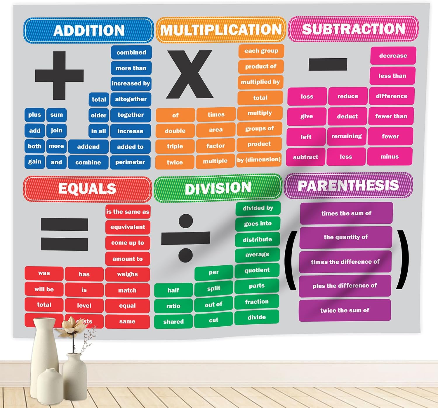 Amazon.com: PARTH iMPEX Math Posters for Elementary School - 56" x 45 ...