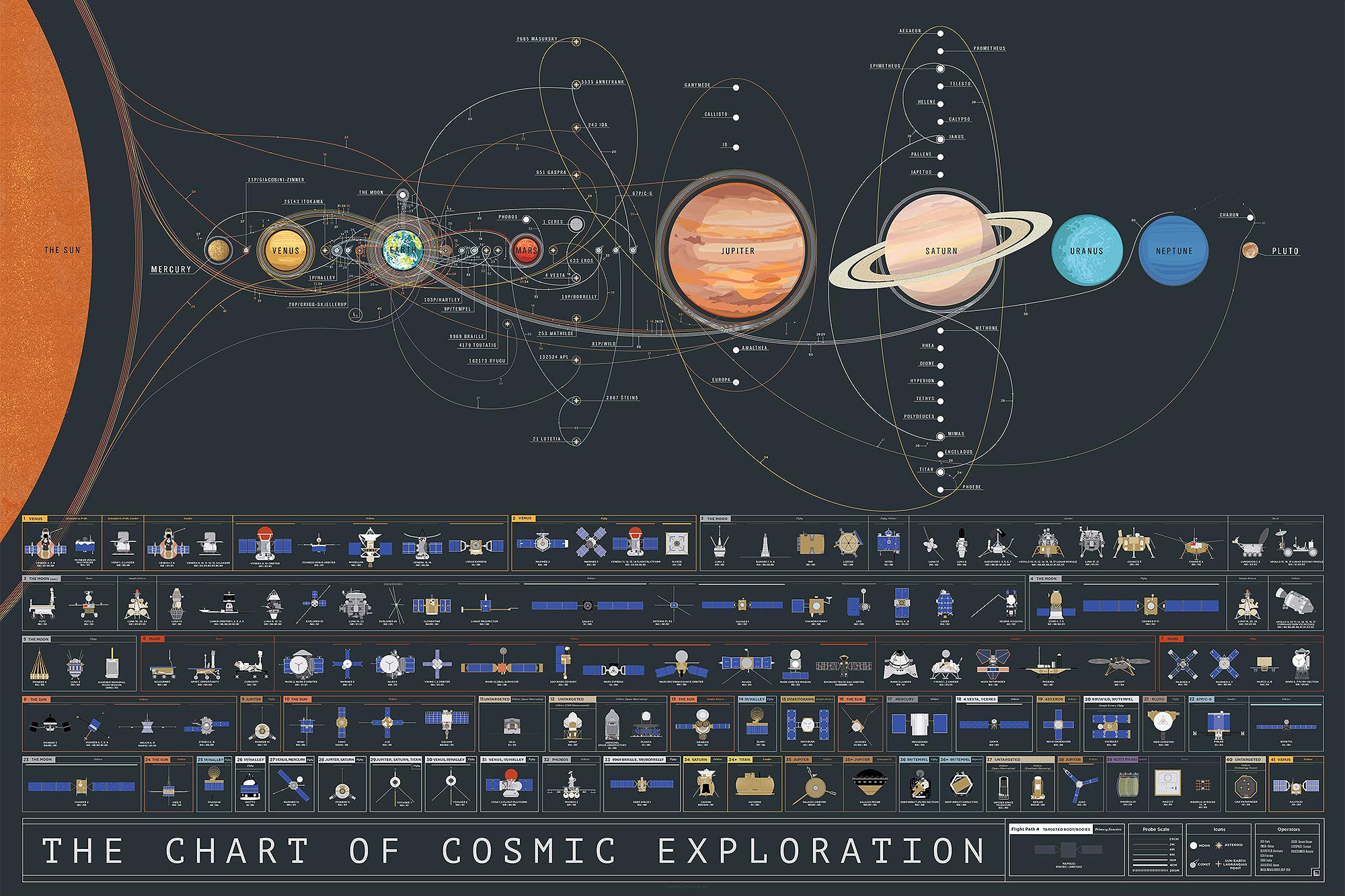 Buy Pop Chart Lab The Chart of Cosmic Exploration, 36" x 24" Online at ...