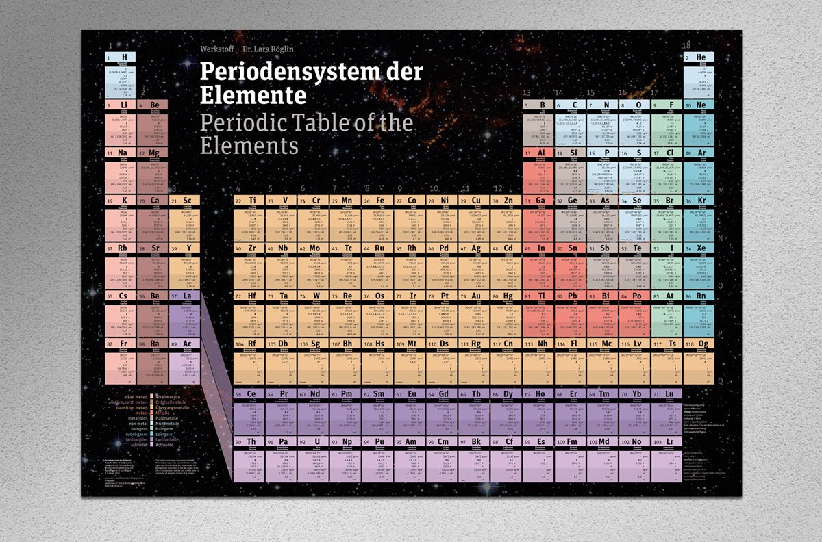 aktuelles Periodensystem der Elemente, Plakat DIN A1: Poster nach Dr ...