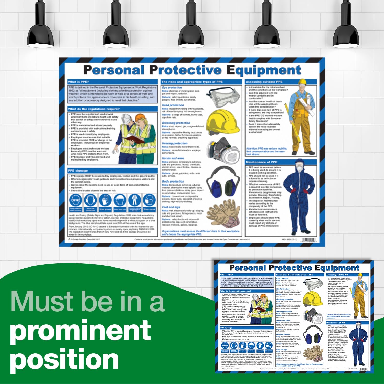 Minimum Ppe Requirement Poster Safety Awareness & Training Posters
