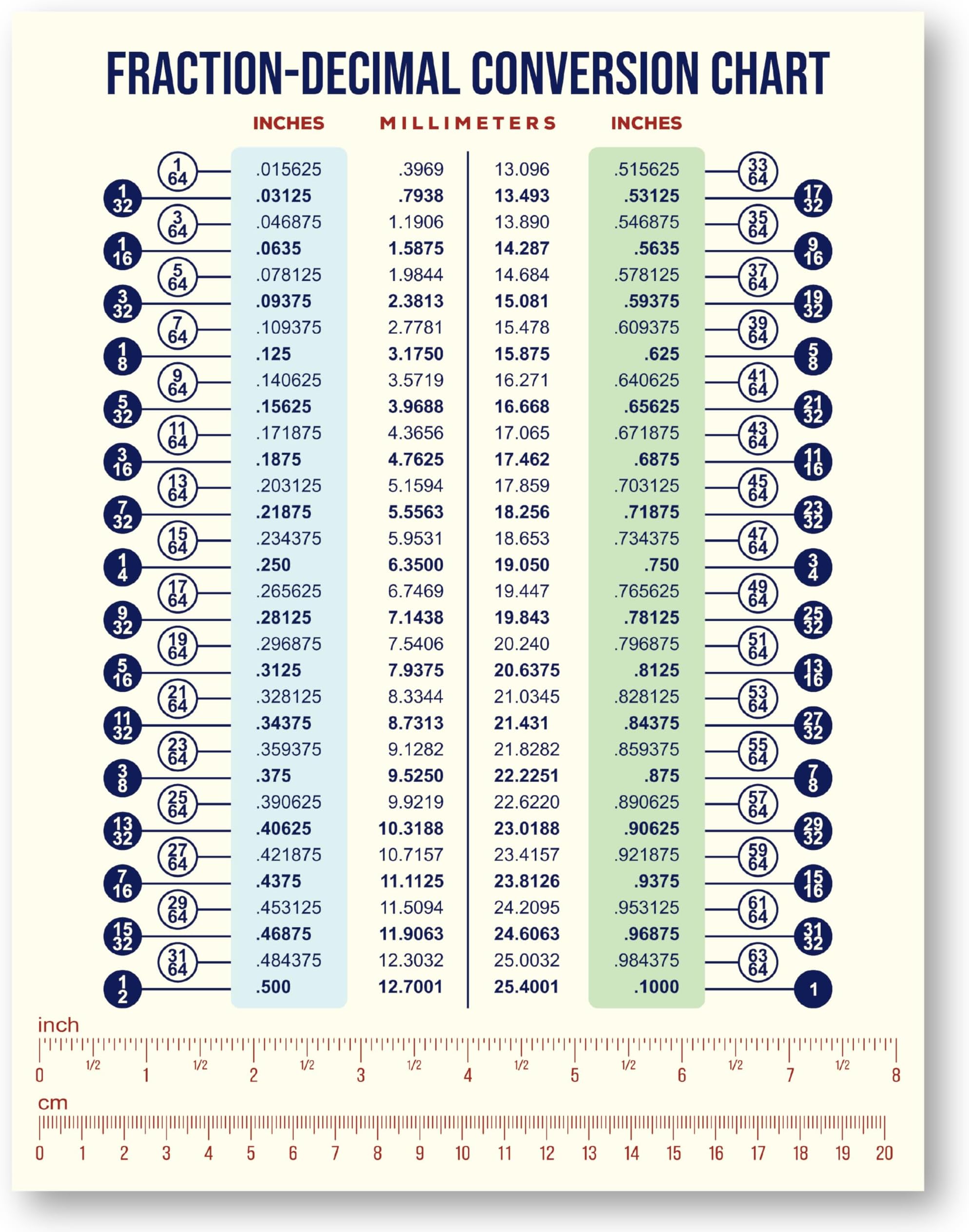 Amazon.com: Fraction to Decimal Conversion Chart Magnet by Magnet ...