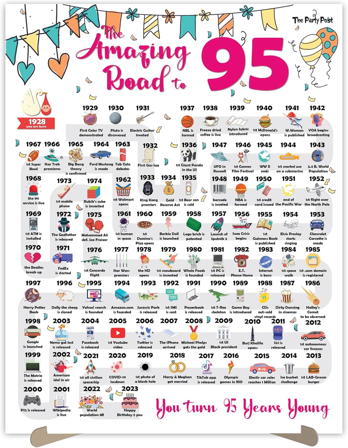 Amazon.com: 95th Birthday Decorations Card - Gifts Ideas for Women or ...