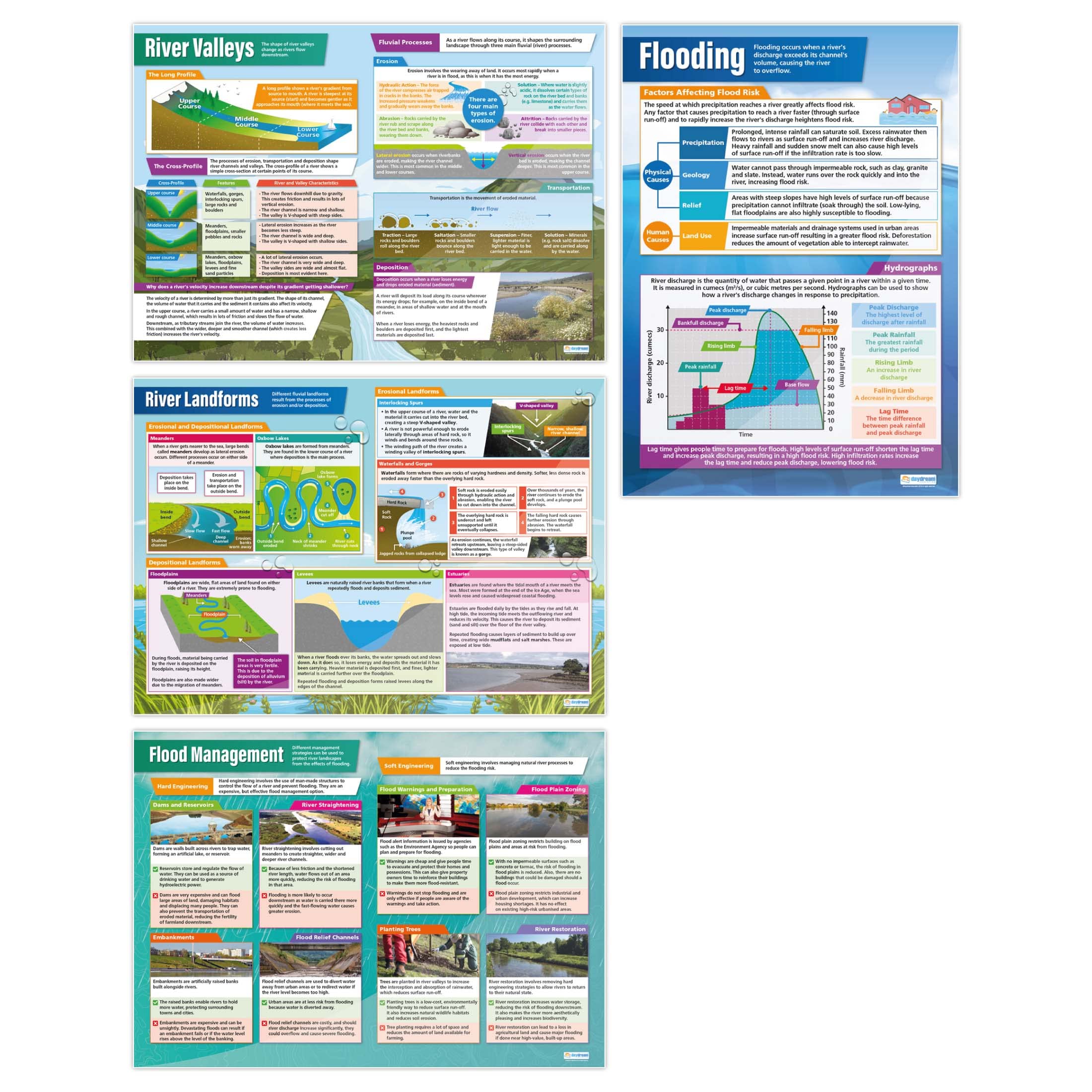 Amazon.com: Rivers Geography Classroom Posters - Set of 4 - EXTRA LARGE ...