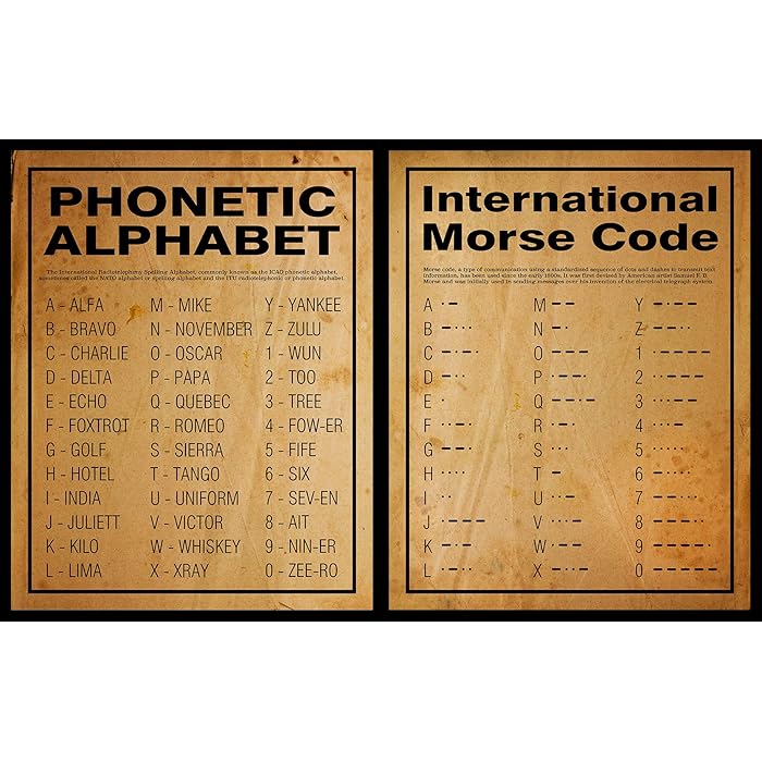 Buy Phonetic Alphabet AND International Morse Code Posters 16x20 Size ...