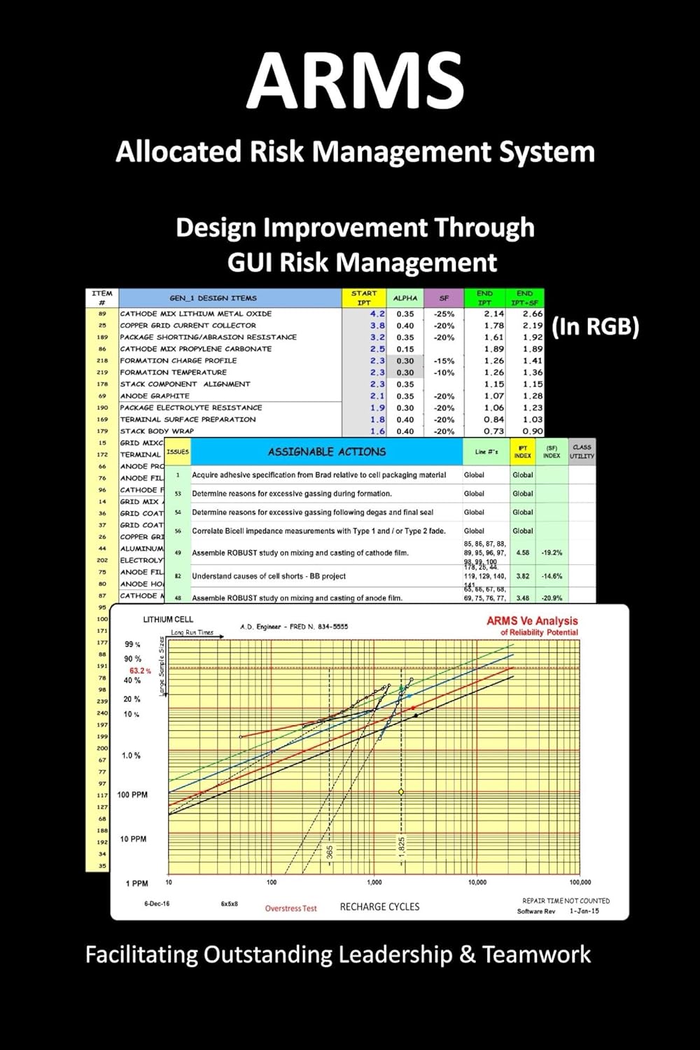 Amazon.com: ARMS Allocated Risk Management System: Managing Engineering ...