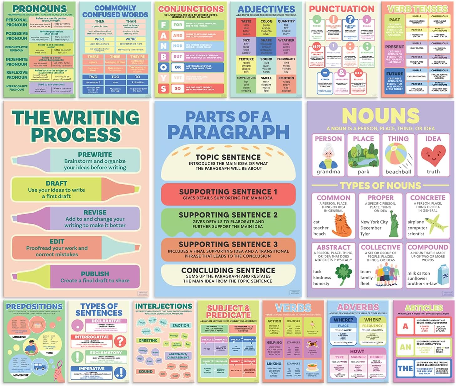 Amazon.com: Teacher's Discovery Presenting Evidence Skinny Poster ...