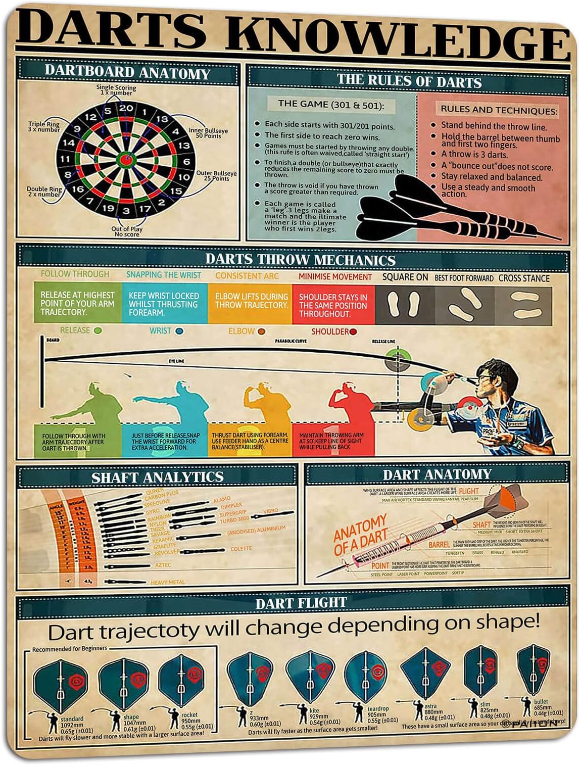 Amazon.com: Vintage Tin Signage Darts Knowledge Vintage Metal Signage ...