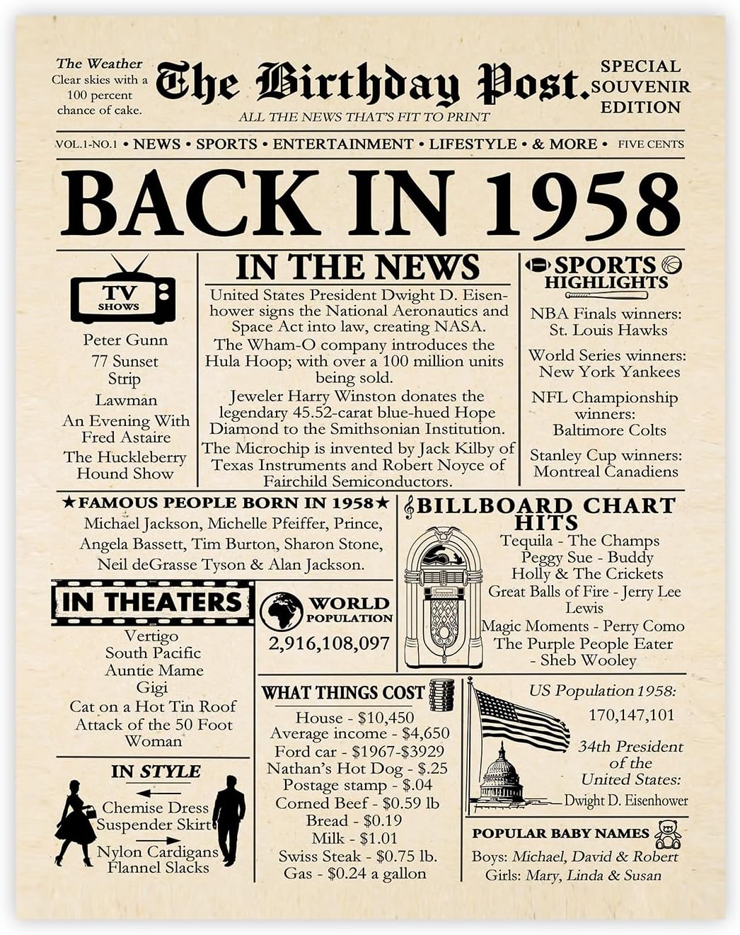 Amazon.com: 67th Birthday Poster Unframed - Back In 1958 Newspaper ...