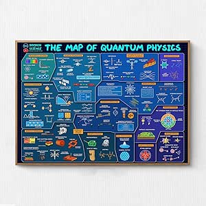 Amazon.com: The Map of Quantum Physics Poster, Quantum System Art ...