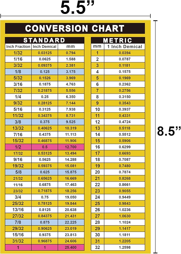 Fraction Decimal Millimeter Conversion Chart Sticker Decal Vinyl For