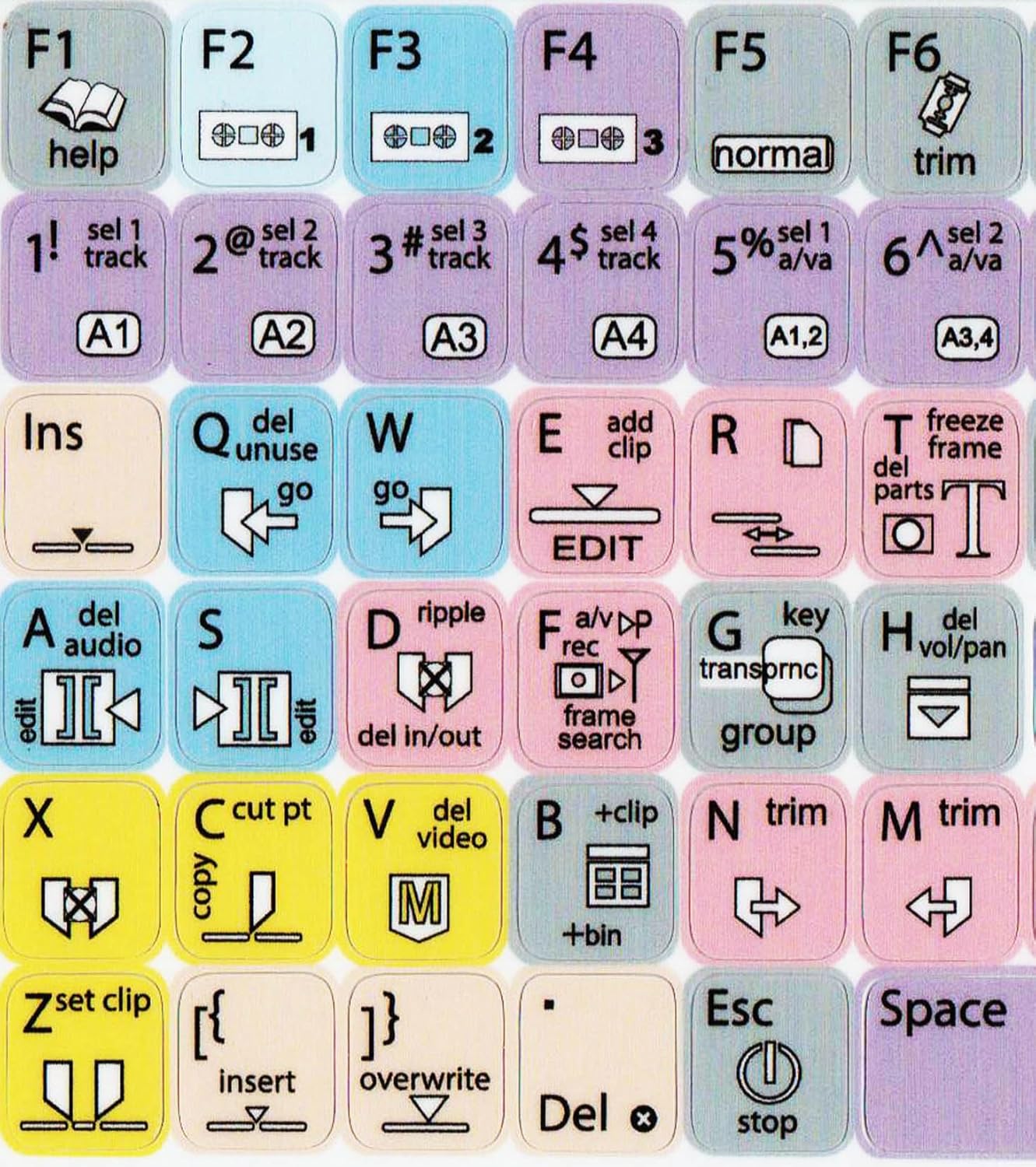 Amazon.com: Canopus Edius - Shortcut Sticker Keyboard : Electronics