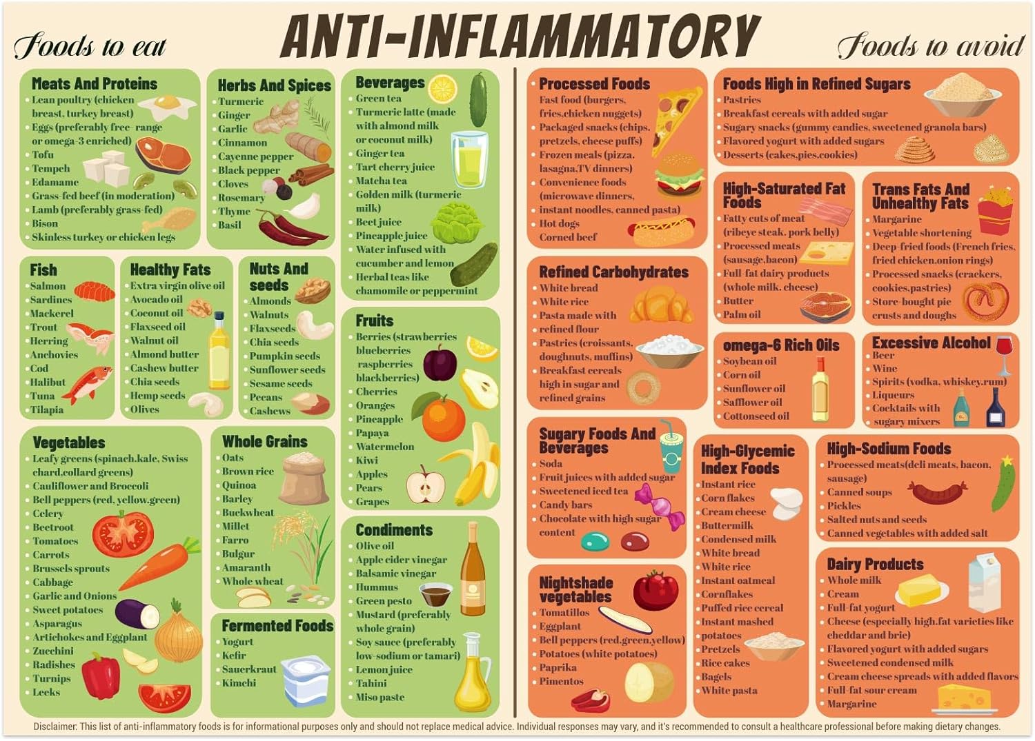 Anti Inflammatory Food Chart Magnet, 14x10in Magnetic Anti-Inflammatory ...