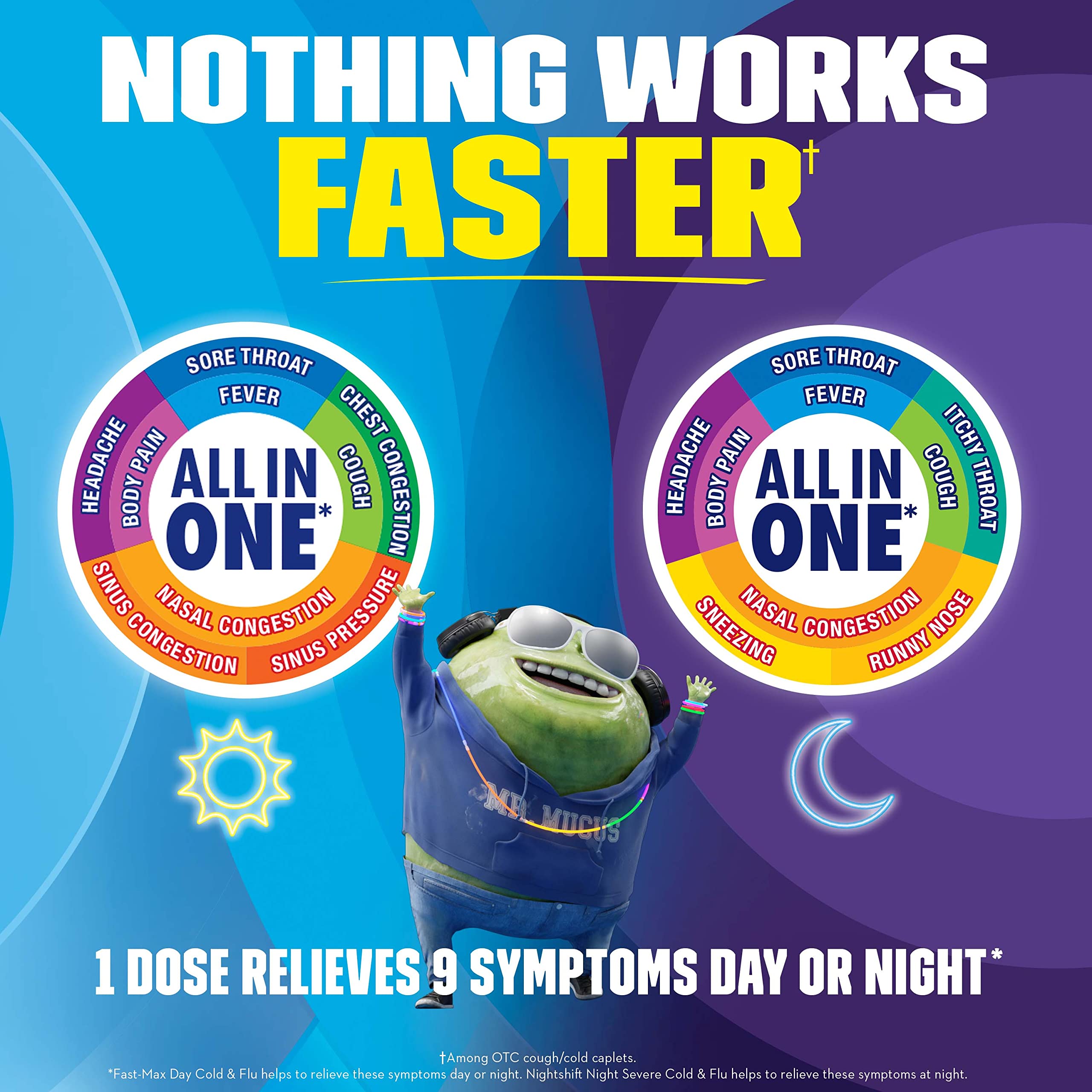 Maximum Strength Mucinex Fast-Max Day Cold & Flu & Nightshift Night ...