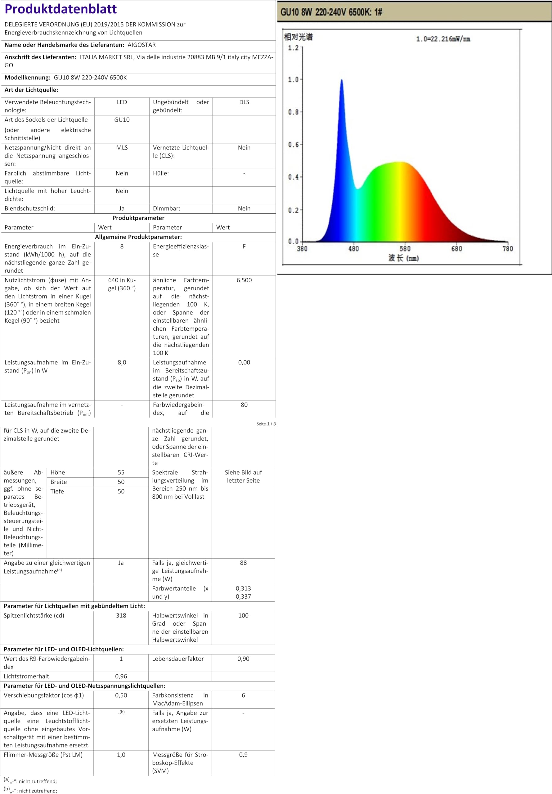 Tailcas GU10 LED Lampen Kaltweiß, 7W LED Leuchtmittel Ersetzt 50W ...