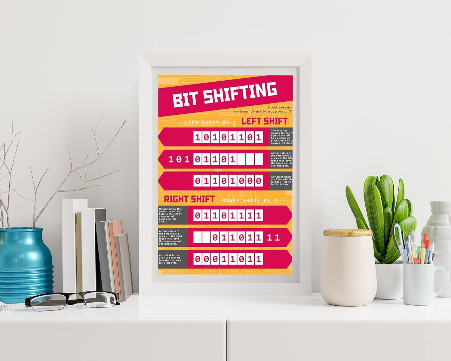 Amazon.com: Bit Shifting Aesthetic Computer Science Numeracy Abstract ...