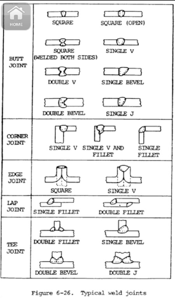 Welding Helper Free - App on Amazon Appstore