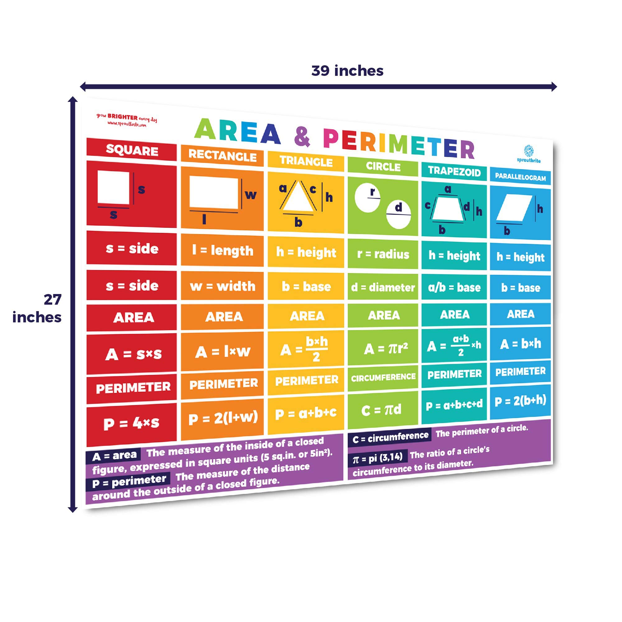 Sproutbrite Educational Math Posters Area Perimeter Geometry ...