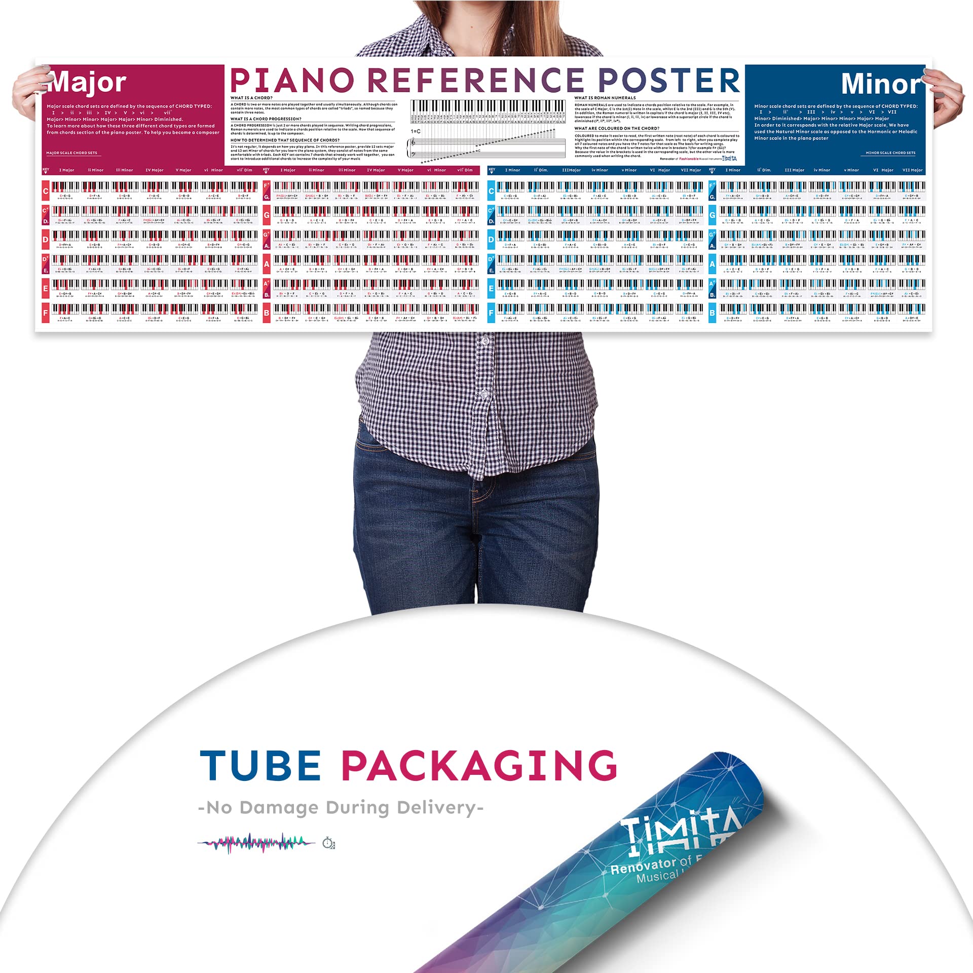 Snapklik.com : TiMitA Piano Chords Scales Poster, Comprehensive Music ...