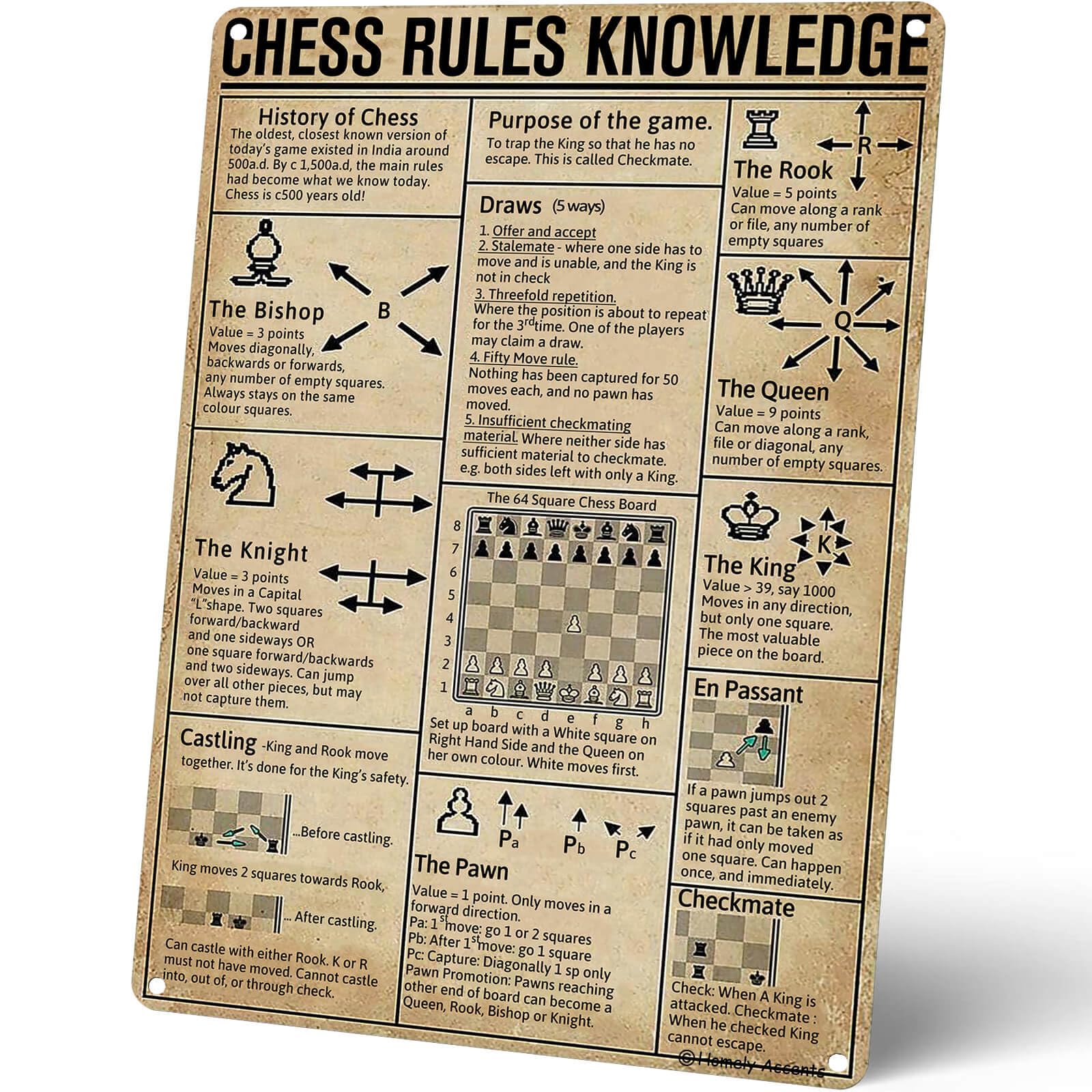 Amazon.com: Homely Accents Chess Rules Knowledge Poster - Science Guide ...