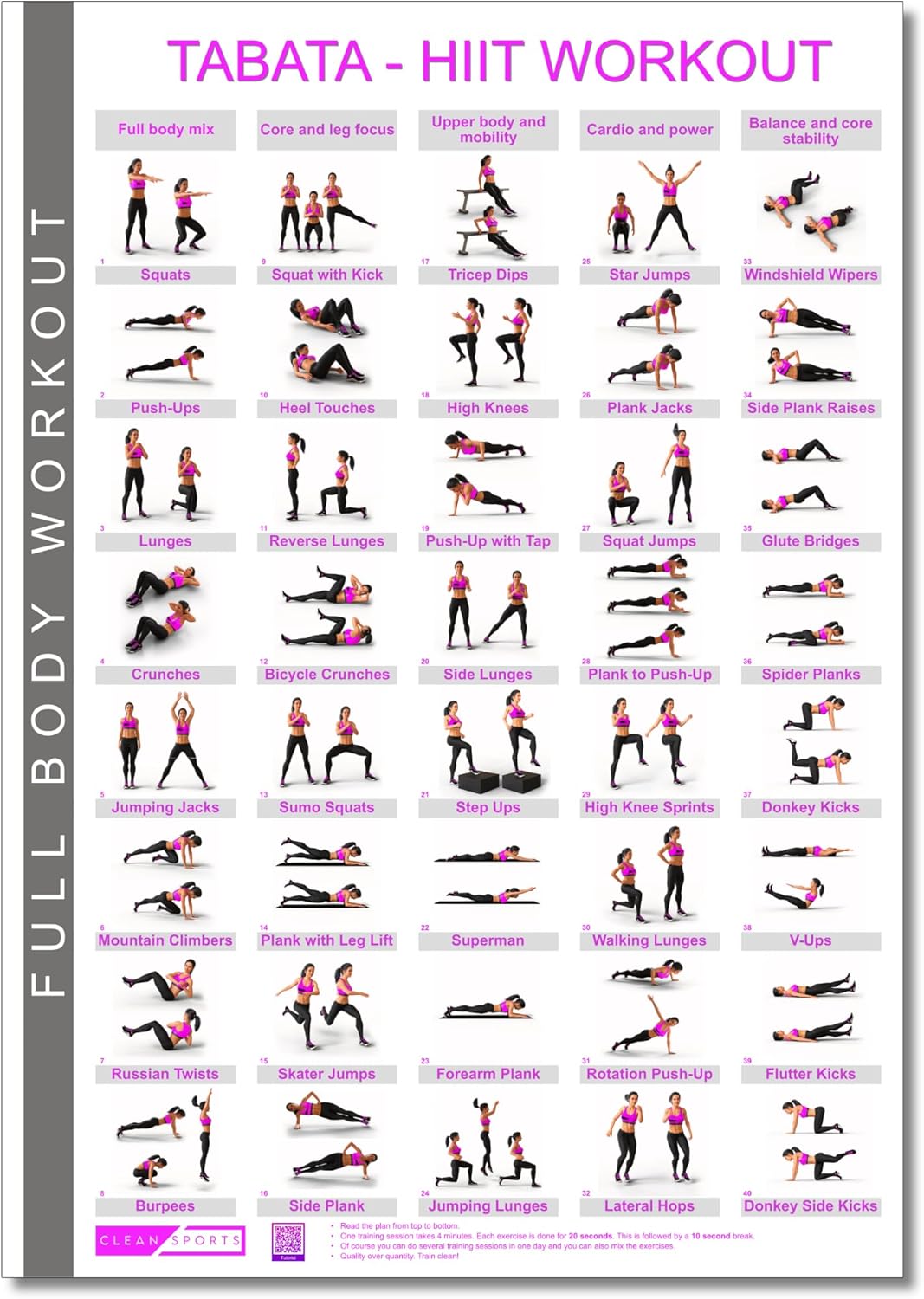 CLEAN SPORTS® Tabata HIIT Poster with 40 Exercises, 5 Full Body ...