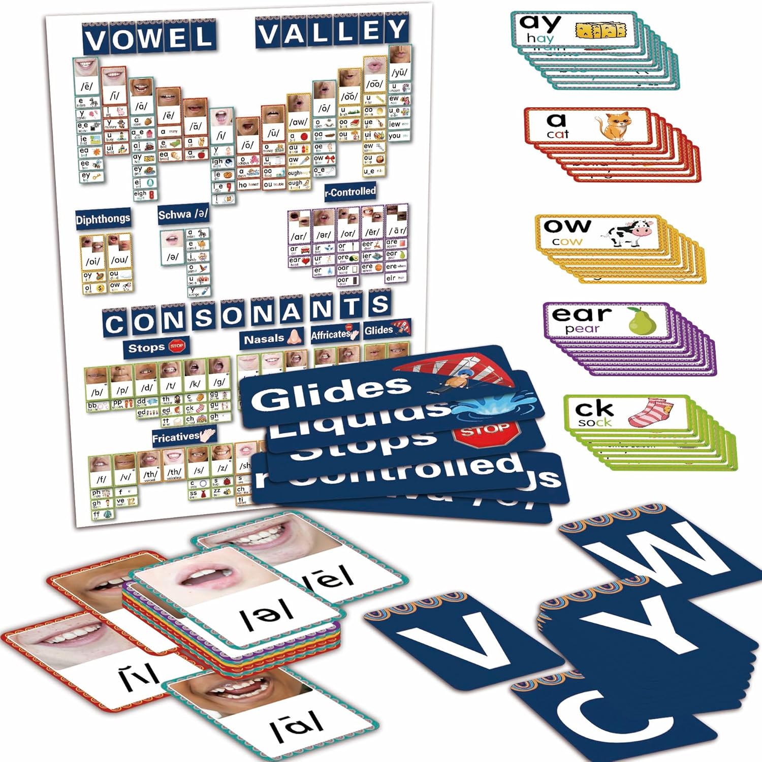 Sound Wall Classroom Phonics Kit, Science of Reading Sound Wall ...