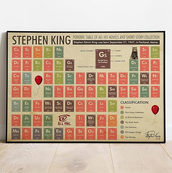 Amazon.com: Retro Metal Tin Sign - Stephen King Periodic Table - 12 x ...